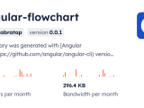 Angular Flowchart Cdn By Jsdelivr A Cdn For Npm And Github