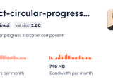 React Circular Progressbar Cdn By Jsdelivr A Cdn For Npm And Github
