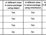 Java Access Modifier Scope And Examples