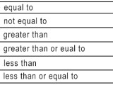 Java Operators Types And Usage Explained