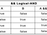 Java Operators Types And Usage Explained