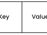Java Linkedhashmap Maintain Insertion Order With Fast Lookup