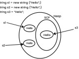 Java String Class Methods And Examples