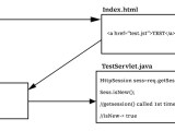Jtc