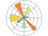 Customising Figures In Matplotlib