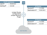ネットワークアドレス変換の設定 ジュニパーネットワークス Openstack Neutron プラグイン ジュニパーネットワークス