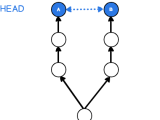 How To Compare Two Git Branches Comparing Two Branches Using Git Diff