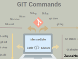 Git Commands Basic To Advanced Git Commands List That You Should Know