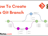 Git Branch Git Update A Feature Branch With Remote Main Branch