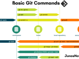 Git Commands Basic To Advanced Git Commands List That You Should Know