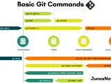 Version Control Mastery Git For Beginners To Experts Peerdh