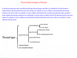 News Thread Tapping And Threading Process