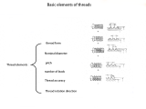 News Thread Tapping And Threading Process