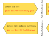 Using Native Methods From Shared Libraries In Java Jsp Code