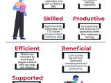 Work Based Learning K 64