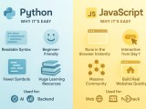 Python Vs Javascript In 2025 Which Language Should You Bet Your Career