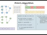Prim S Algorithm Explained With Example Pseudocode
