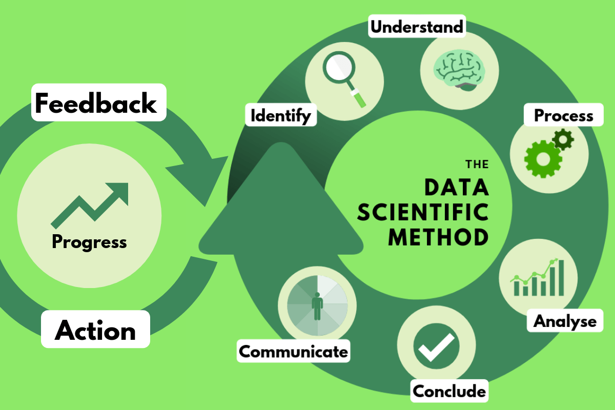 Using The Scientific Process In Deciding What To Believe KachTech Media using-the-scientific-process-in-deciding-what-to-believe-kachtech-media