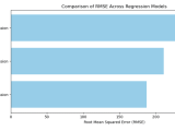 Beginner S Guide To Machine Learning With Python Kdnuggets