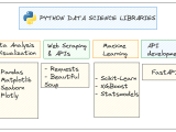 10 Python Libraries Every Data Scientist Should Know Ai Sckool