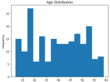 7 Pandas Plotting Functions For Quick Data Visualization Kdnuggets