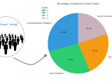 Customer Segmentation In Python A Practical Approach Kdnuggets