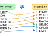 The Essential Guide To Sql S Execution Order Kdnuggets