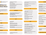 Github Cli For Data Science Cheat Sheet Kdnuggets