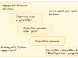 How To Write Efficient Python Code A Tutorial For Beginners Kdnuggets