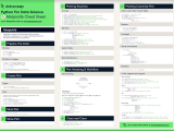 Python Matplotlib Cheat Sheets Kdnuggets