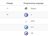 What Makes Python An Ideal Programming Language For Startups Kdnuggets