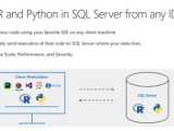 Remote Data Science How To Send R And Python Execution To Sql Server