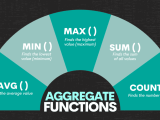 3 More Sql Aggregate Function Interview Questions For Data Science