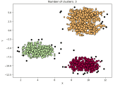 Clustering With Scikit Learn A Tutorial On Unsupervised Learning Ai