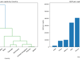 Clustering With Scikit Learn A Tutorial On Unsupervised Learning Ai