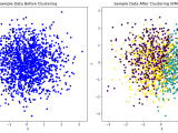 Clustering With Scikit Learn A Tutorial On Unsupervised Learning