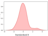 Data Scaling With Python Ai Digitalnews