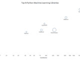 Top 8 Python Machine Learning Libraries Kdnuggets