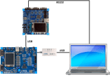 Usb Component Usb Host Cdc Acm