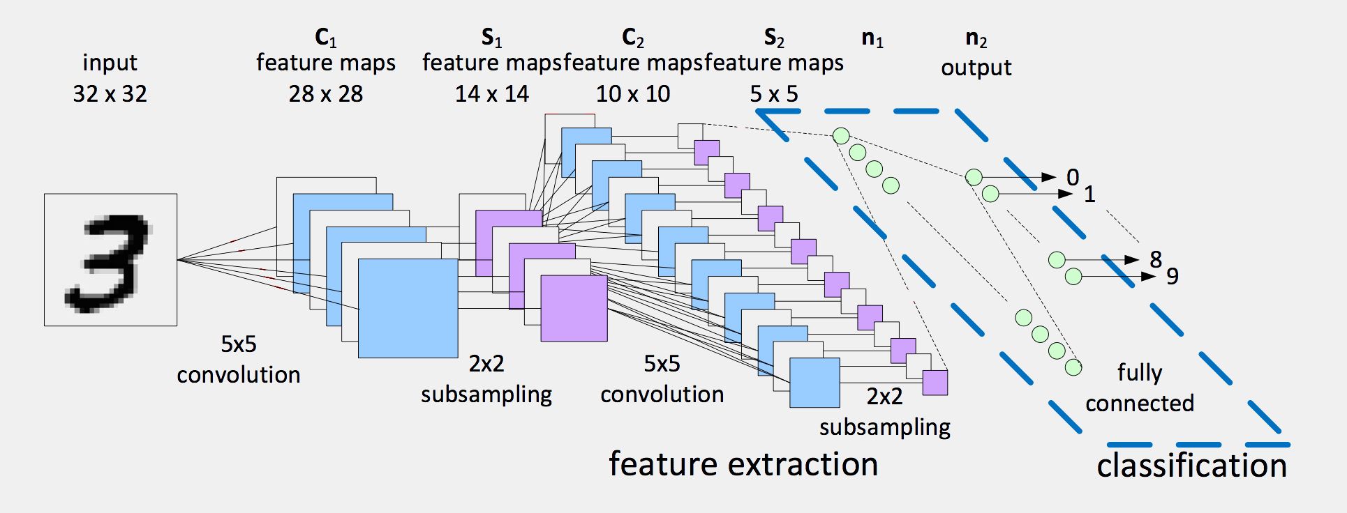 Best Cnn Architecture For Mnist - The Architect