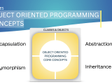 Object Oriented Programming In Micropython