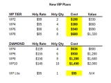 Simplifying Our Vip Support Plans Keystroke Ca World S 1 Act Reseller