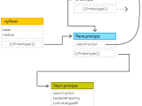Using Classes In Javascript Kirupa