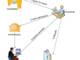 Kitinfinet E Exam Computer Based Test