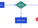 Flowcharting 101 A Comprehensive Tutorial For Process Representation