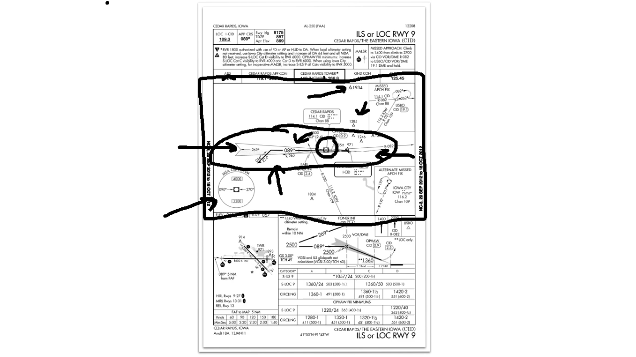 Approach Plate Basics - KL Aviation
