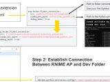 4 Steps For Your Python Team To Develop Knime Nodes Knime