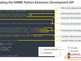 4 Steps For Your Python Team To Develop Knime Nodes Knime