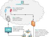 Knowledge Stream Learning Technology Consultants
