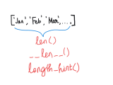 Finding The Length Of A Python List Kodeclik